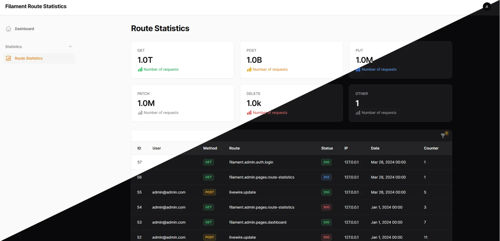 Route Statistics by Anderson Mendoza A - Filament