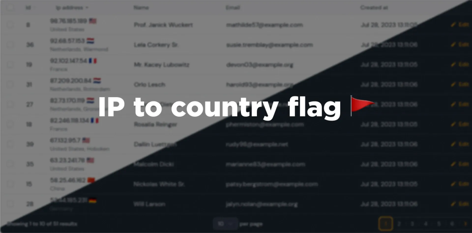 IP to country flag 🚩 by Mohammadhprp - Filament